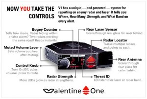 Valentine One Radar Detector | RatedRadarDetector