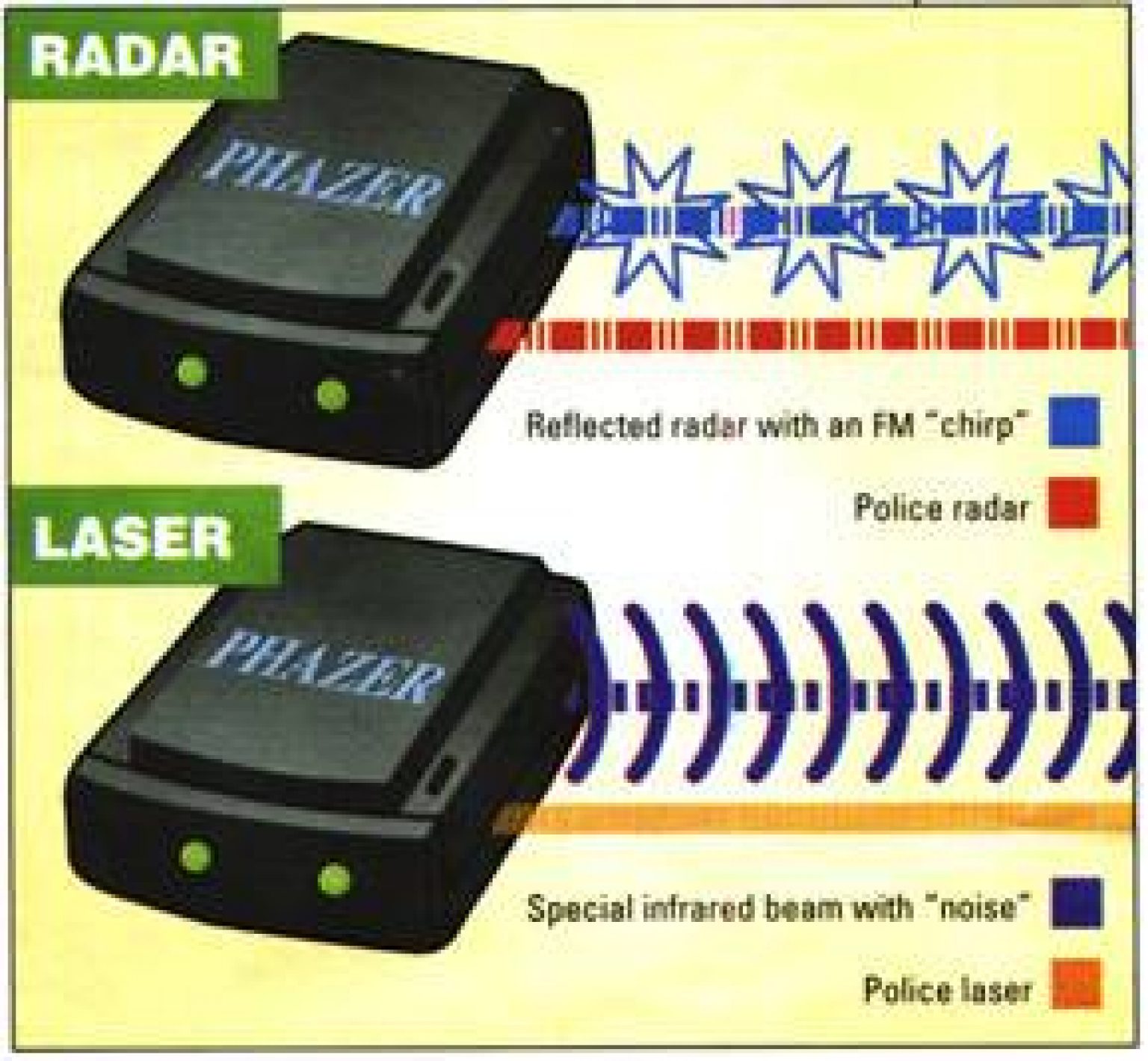 How Radar Jammers Work? | RatedRadarDetector