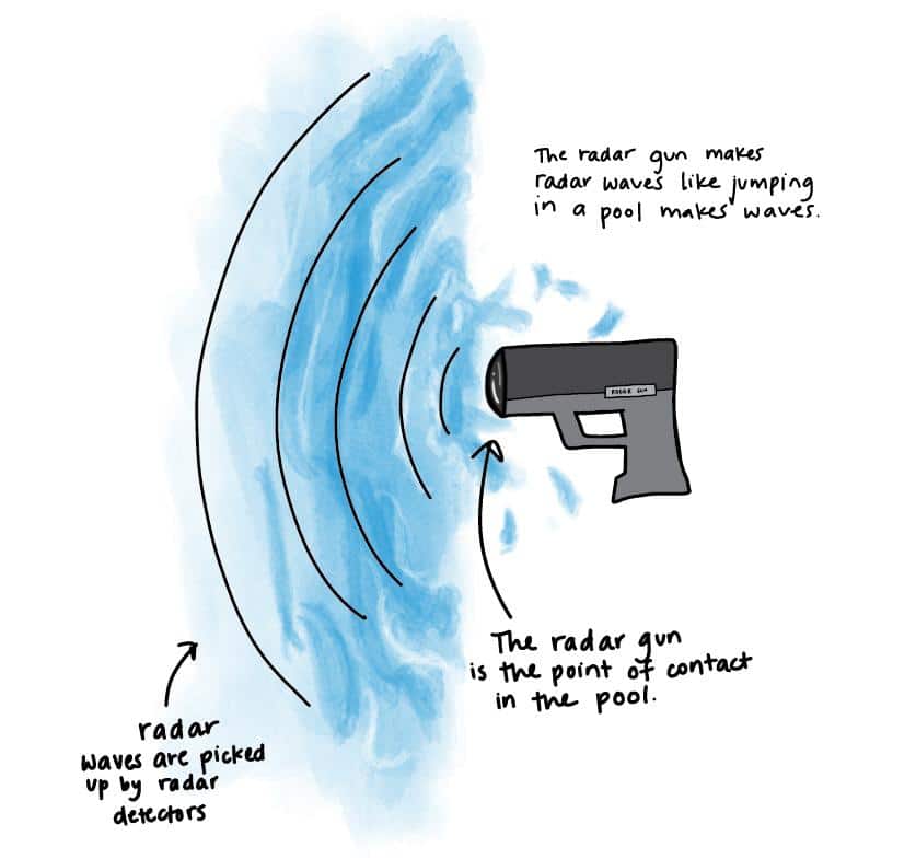 How Do Radar Detectors Work RatedRadarDetector How Do Radar Detectors Work RatedRadarDetector