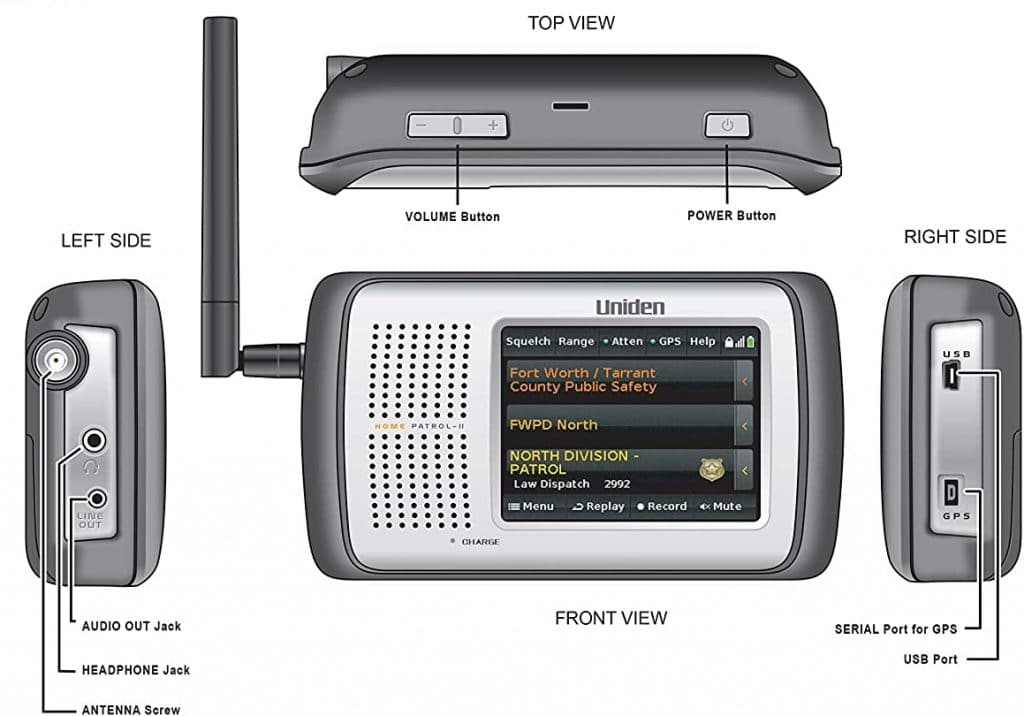 What is The Best Police Scanner of 2022 | RatedRadarDetector