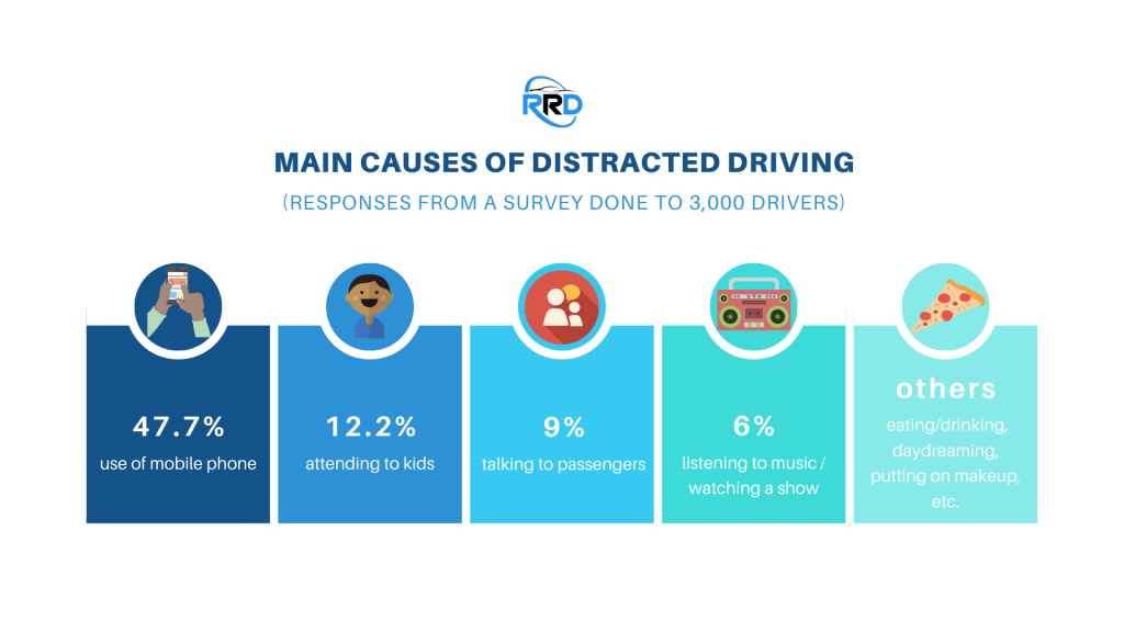 Distracted Driving Stats – 2020 Study | RatedRadarDetector